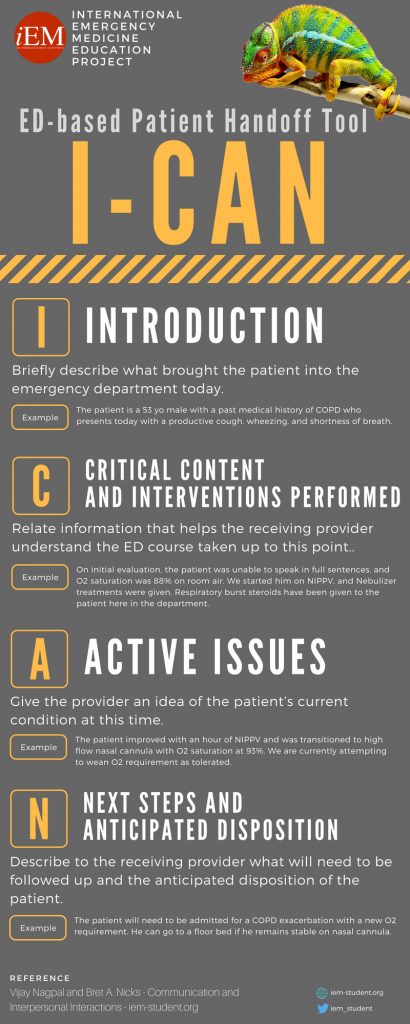 ED-based Patient Handoff Tool (I-CAN) – International Emergency ...