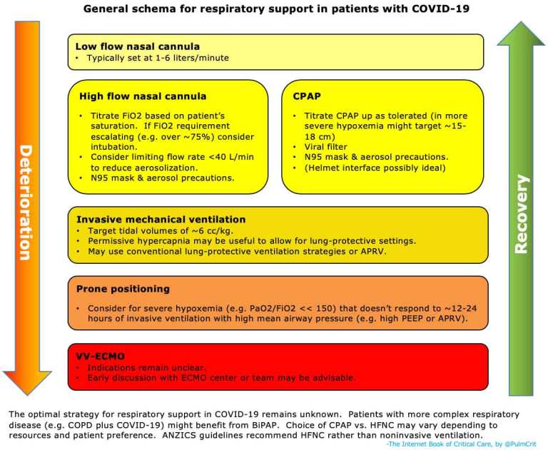 Psi Port Score Archives International Emergency Medicine Education